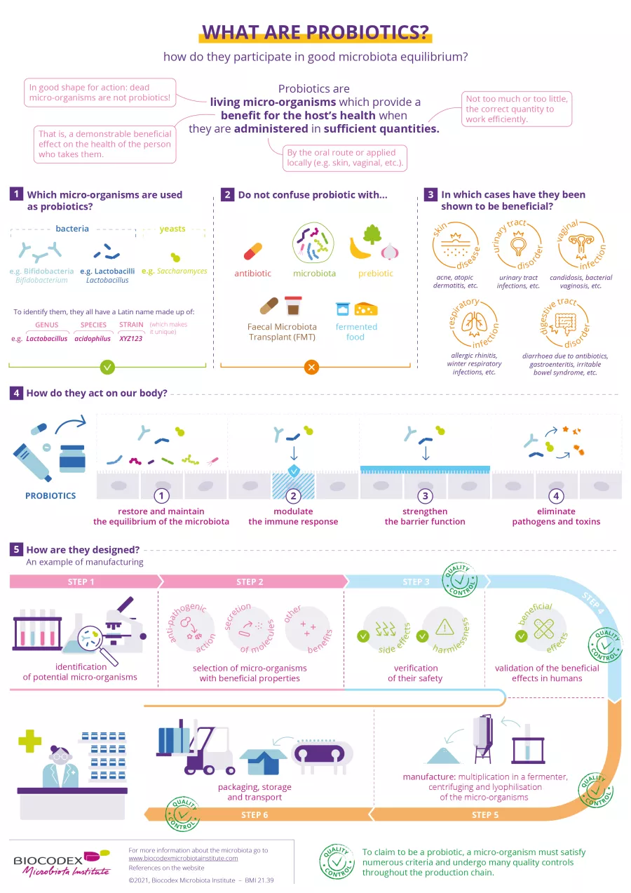 Infographics to share with your patients! | Content for health ...
